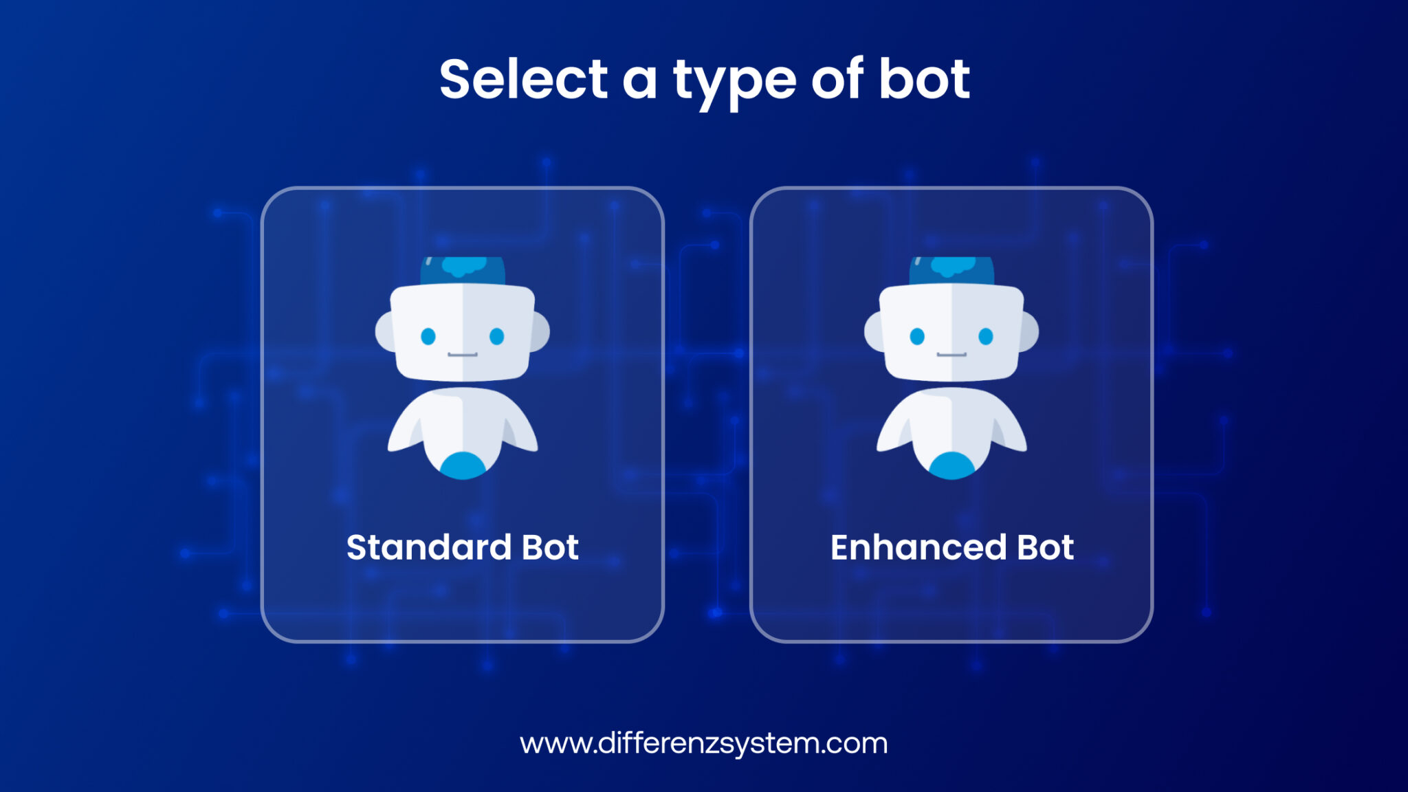 A Step by Step Guide to Salesforce Einstein Bots